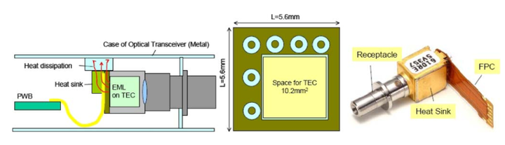 DML激光器基本原理，封装，以及与EML的区别 - 知乎