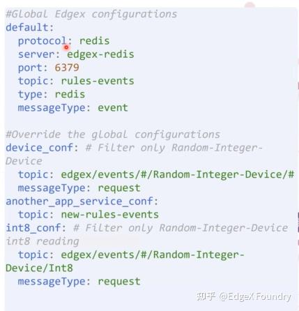 技术干货 | EdgeX 规则引擎 eKuiper 实战 - 知乎