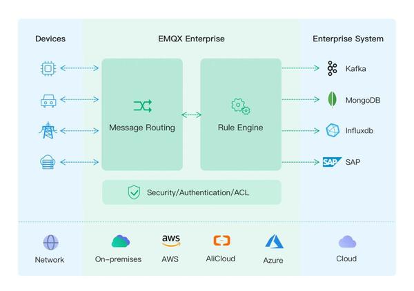 EMQ 助力构建工业生产数字孪生基础架构 - 知乎
