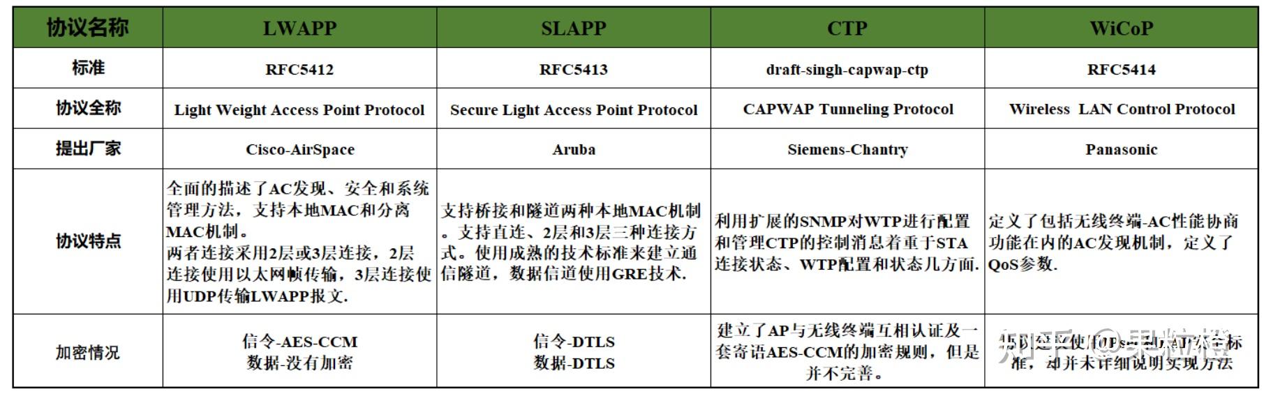 认识CAPWAP隧道及其原理 - 知乎