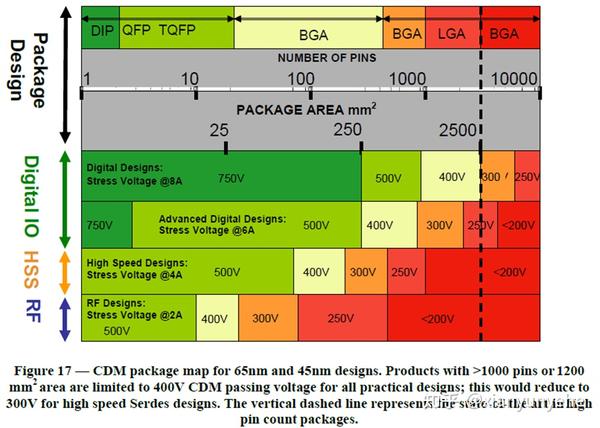 CDM 测试（2） - 知乎