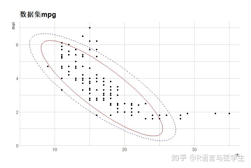 R语言绘图—散点图 - 知乎