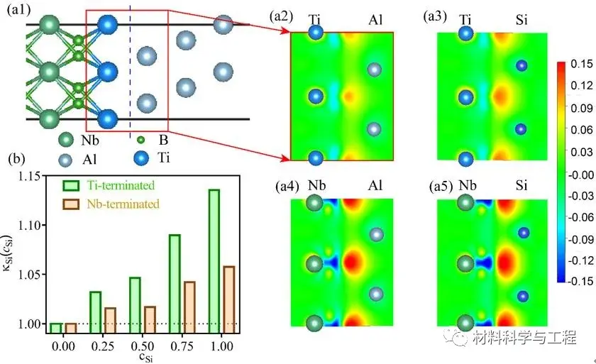 河北科大金属顶刊《Acta Materialia》：揭示抗Si毒化与晶粒细化机制 - 知乎