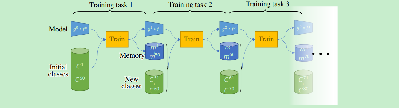 增量学习 - 知乎
