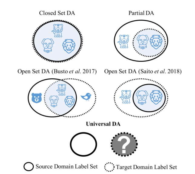 Universal Domain Adaptation - 知乎