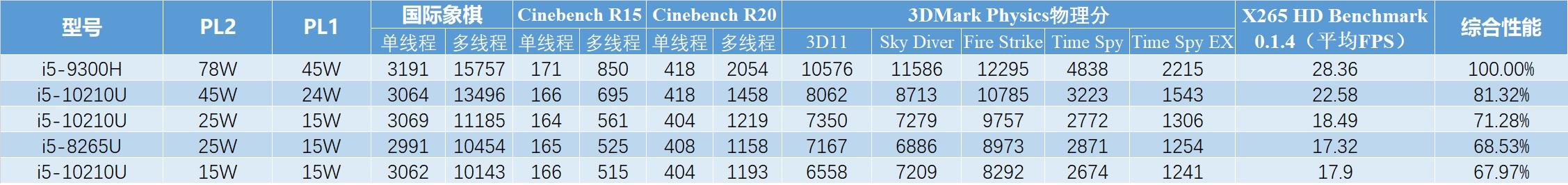 i5-10210U简单性能测试 - 知乎