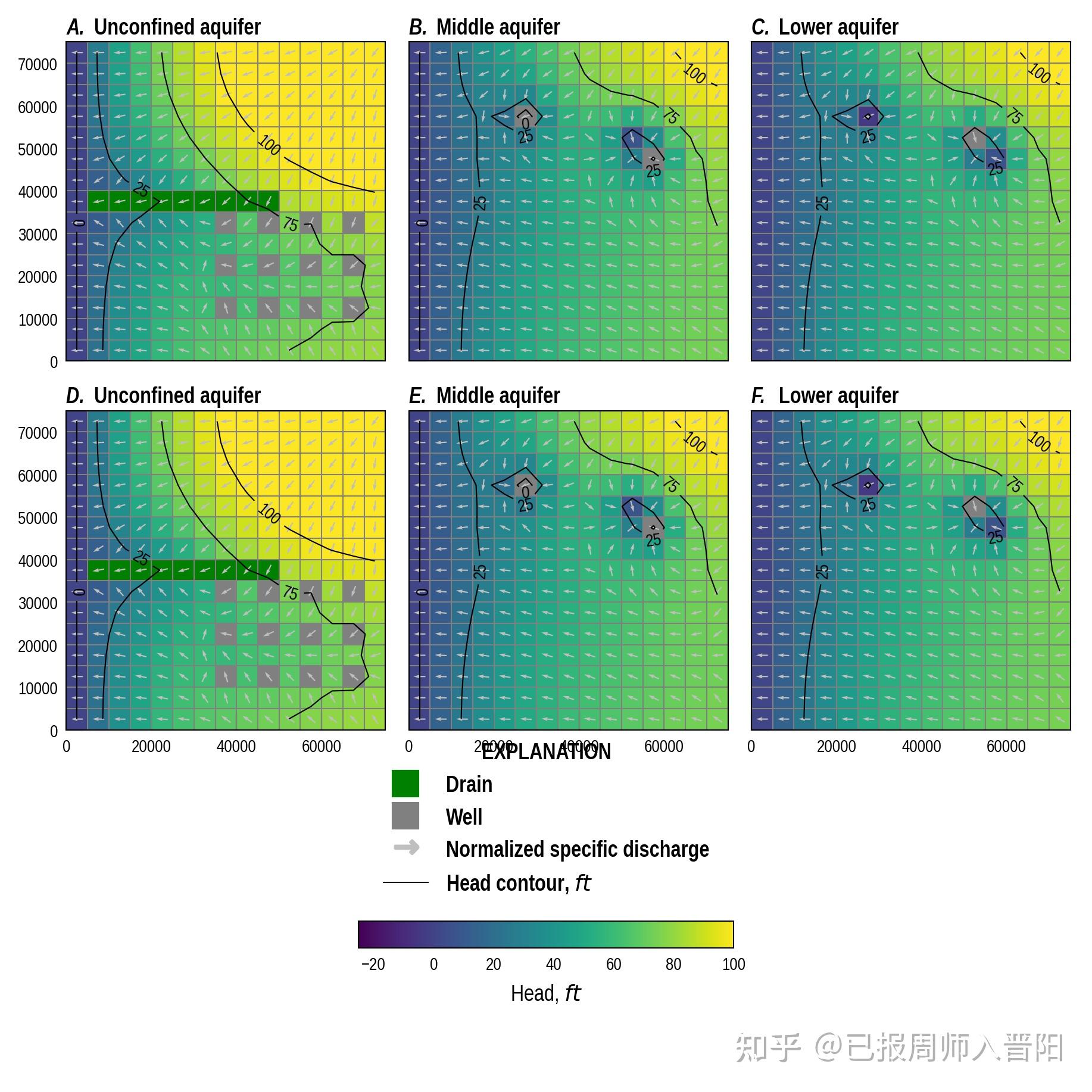 MODFLOW6案例50则（1）——TWRI - 知乎