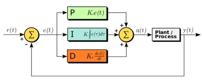COMSOL仿真——基于PID控制的TEC集总接口设置 - 知乎