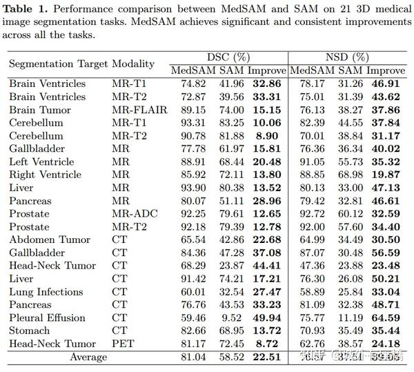 Segment Anything及相关研究 论文笔记 - 知乎
