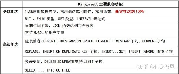 人大金仓三大兼容：MySQL迁移无忧 - 知乎