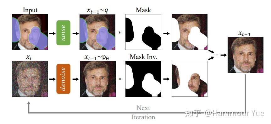 基于DDPM的简单的Inpainting——RePaint和RePaint+ - 知乎