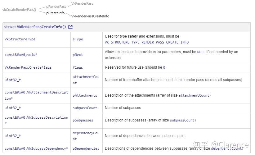 Vulkan Render Pass介绍 - 知乎