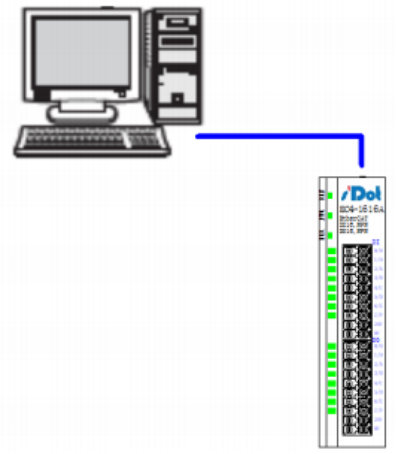 实点科技EC4系列模块与凌臣PCIe_M60轴卡通讯操作手册 - 知乎