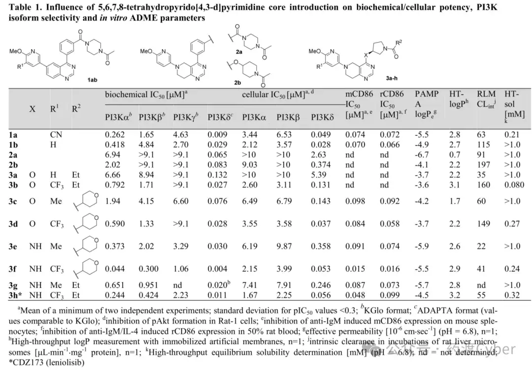 解析诺华开发的PI3Kδ抑制剂Leniolisib（CDZ173） - 知乎