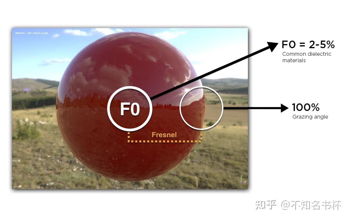 PBR深入- DFG项 - 知乎