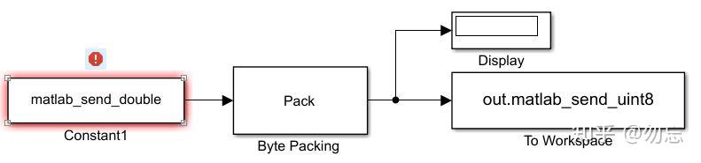 fluent-Matlab协同仿真——数据交互 - 知乎
