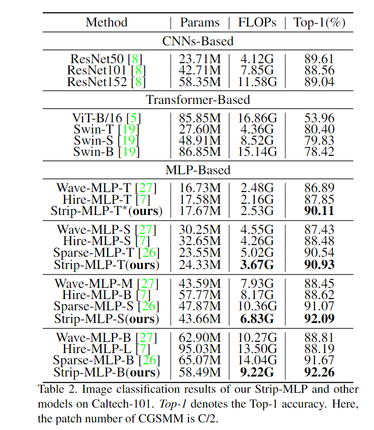 Strip-MLP: Efficient Token Interaction for Vision MLP - 知乎