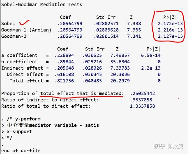 【Stata进阶】01截面数据中介效应的实操与代码 - 知乎
