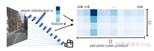 一文读懂BEV自底向上方法：LSS 和 BEVDepth - 知乎