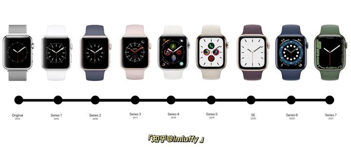 苹果 Apple Watch 历代发布、发售时间 - 知乎
