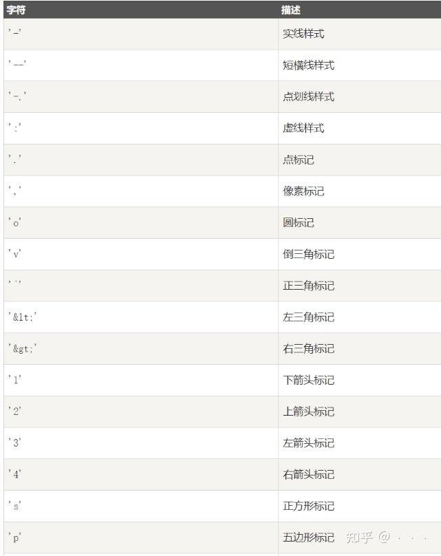 Python常用模块学习：matplotlib绘图实例教程 菜鸟学苑