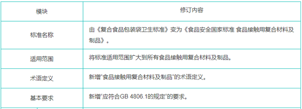 GB 4806.13-2023 食品接触用复合材料及制品标准已发布 - 知乎