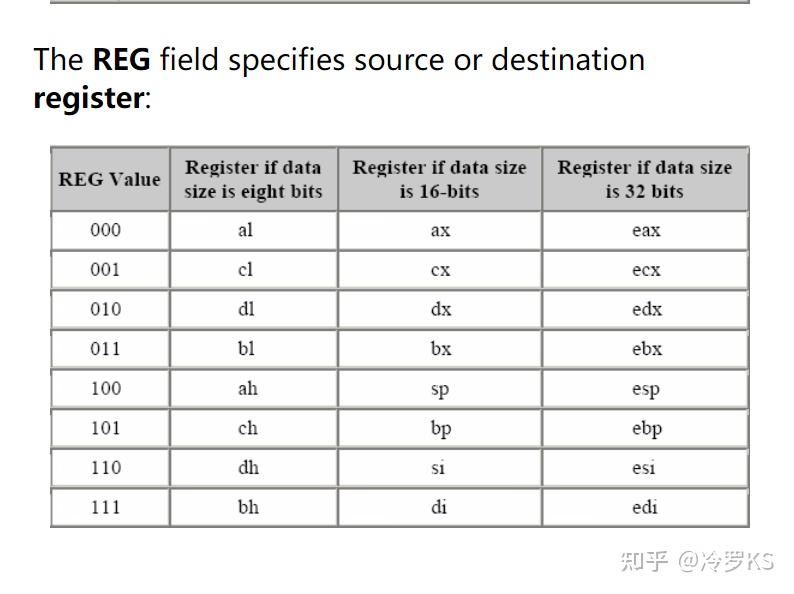 关于"为什么64位程序函数调用寄存器顺序在Linux下为rdi-rsi-rdx-rcx-r8-r9而Windows下为rcx-rdx-r8 ...