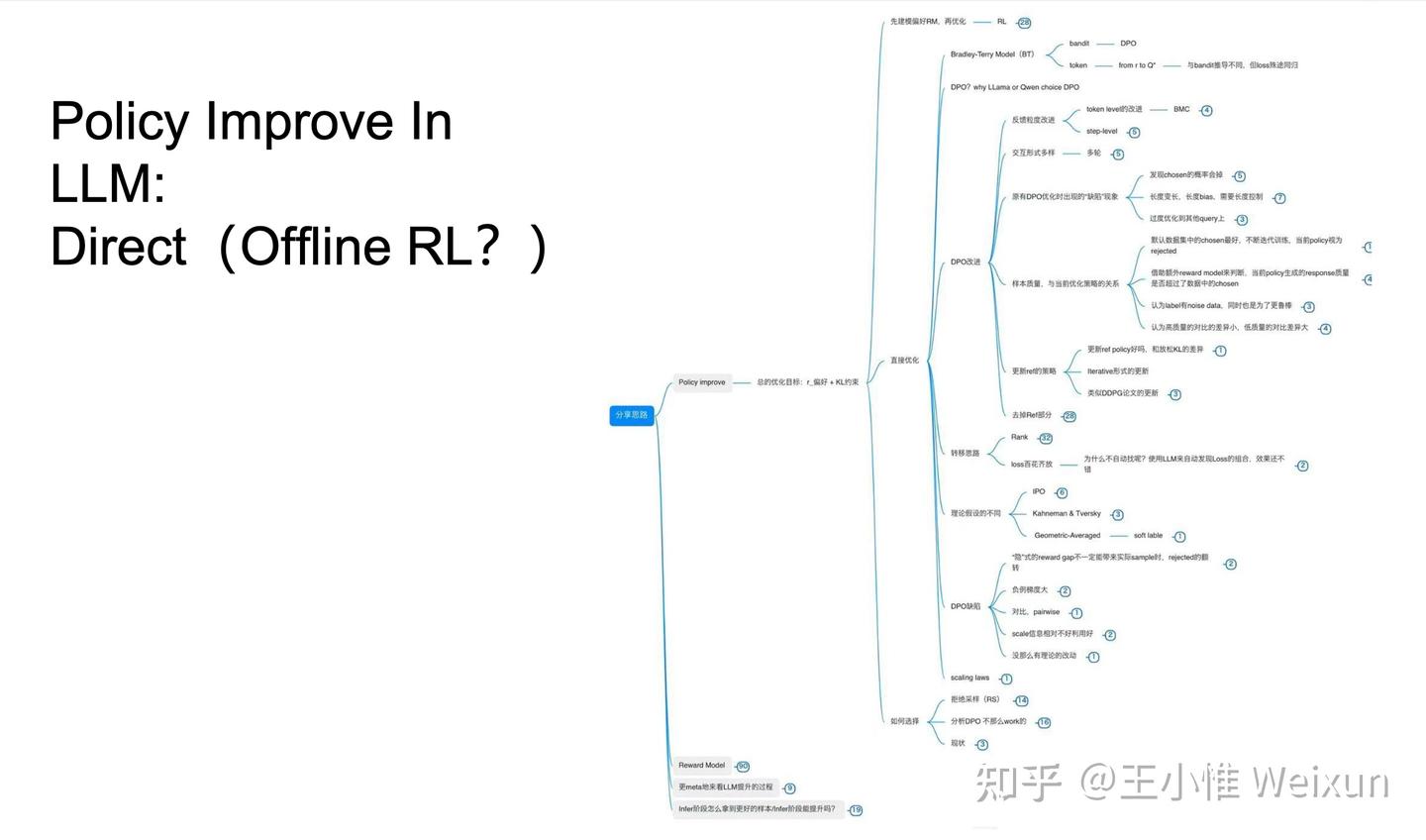 关于LLM+RL(HF)的片面脉络梳理 - 知乎