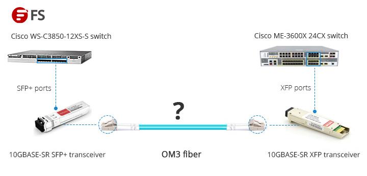 10G XFP光模块与10G SFP+光模块有何区别？能否互连？ - 知乎