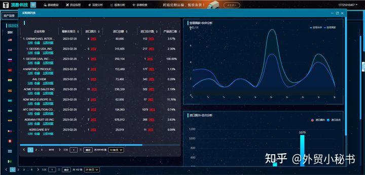 亚马逊Bid+是什么？ - 知乎