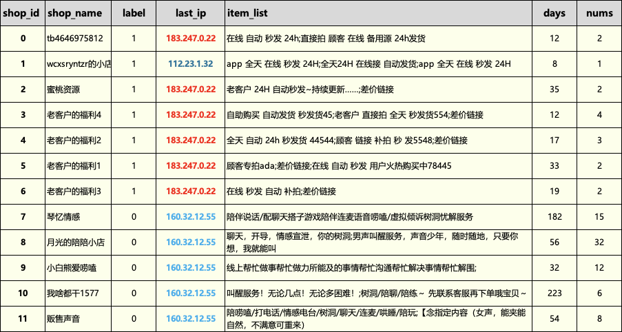 从自己的数据搭建图神经网络，用DGL框架、GCN算法，在12个节点的图上进行简单应用 - 知乎