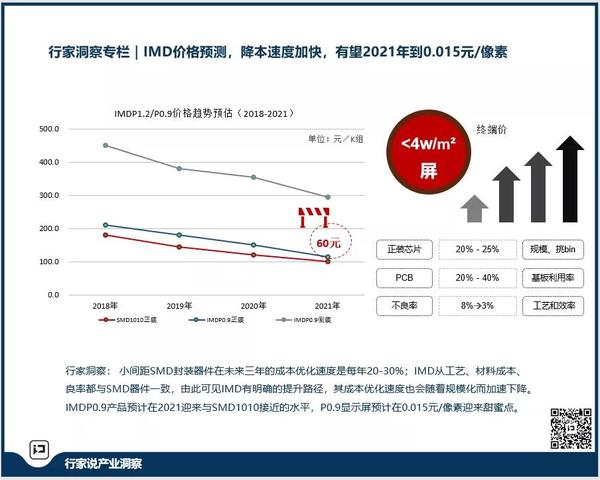迎甜蜜点！P0.9 4 in 1路线价格新进展 - 知乎