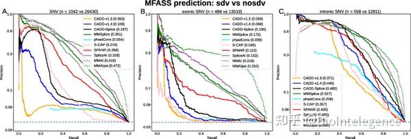 CADD-Splice——使用深度学习衍生的剪接分数改进全基因组变异效应预测 - 知乎