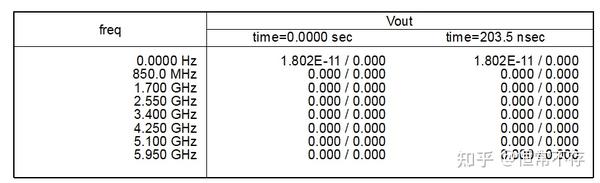 射频功放基础学习-邻近信道功率比（ACPR）及ADS优化 - 知乎