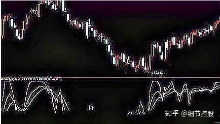 黄金不败指标组合：“ MACD+KDJ+RSI+DMI” 真正的高手都在用，简单实用 - 知乎