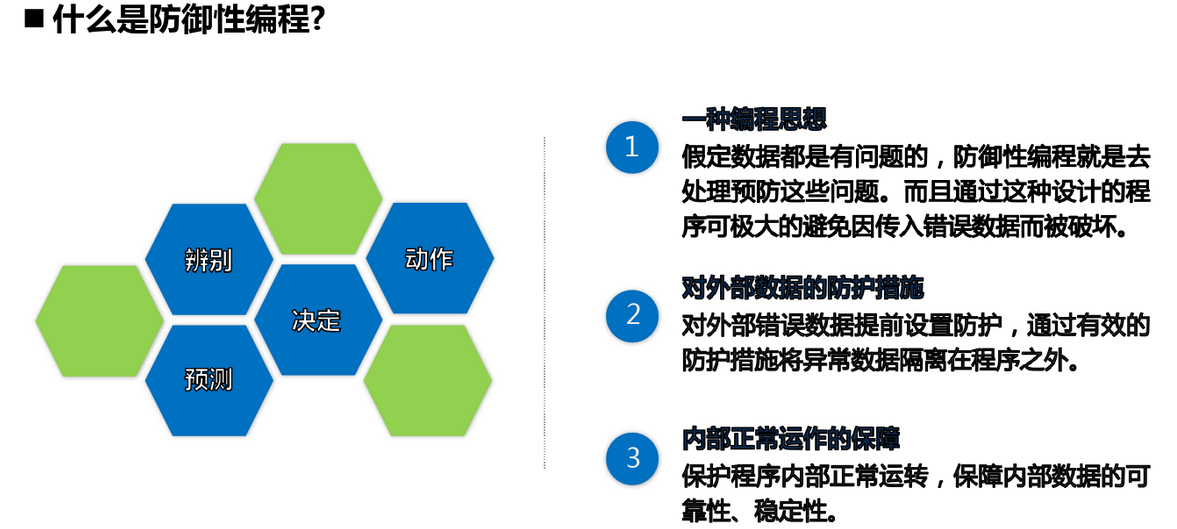 防御性编程带来的思考 知乎 