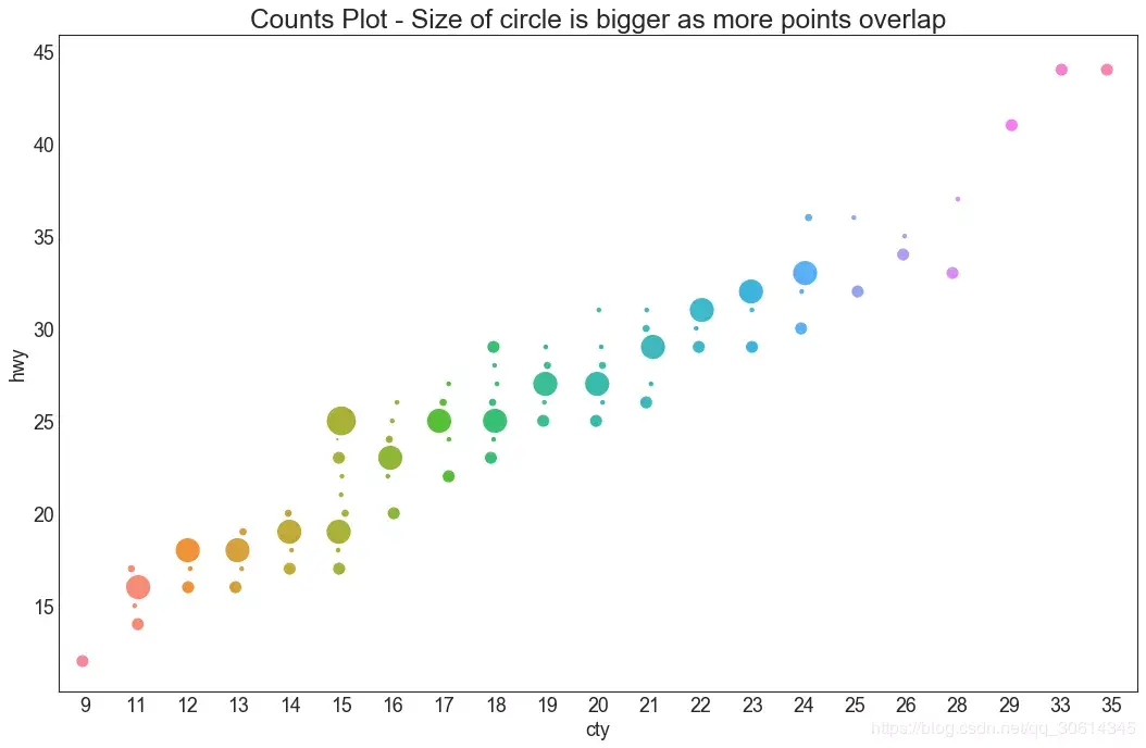 论文画图神器！25个常用Matplotlib图的Python代码，收藏收藏！ - 知乎