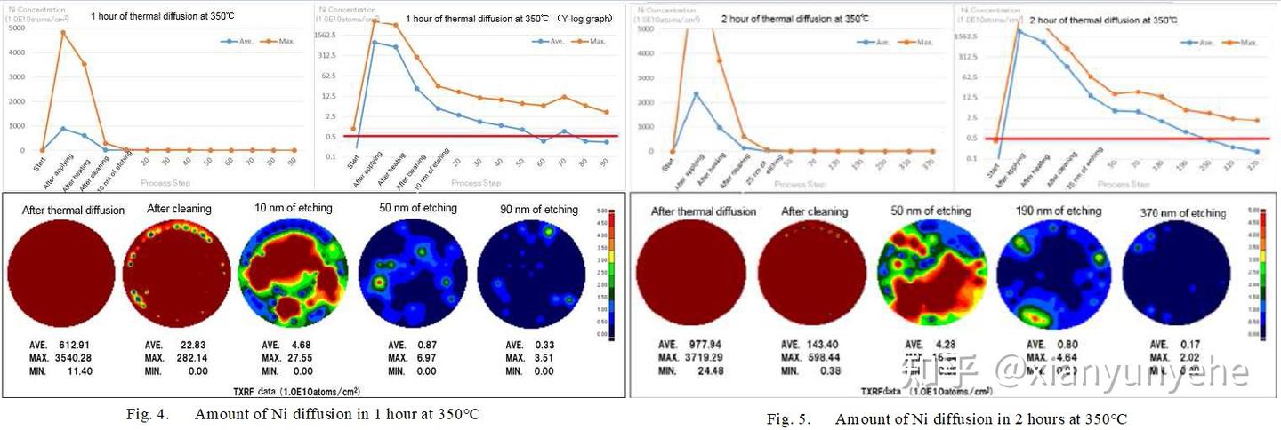 晶圆减薄与Gettering - 知乎