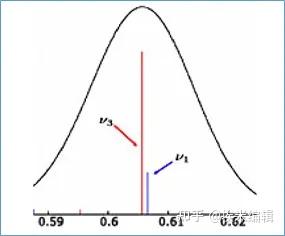 期刊要求提供ToC图？制作技巧全揭秘！ - 知乎