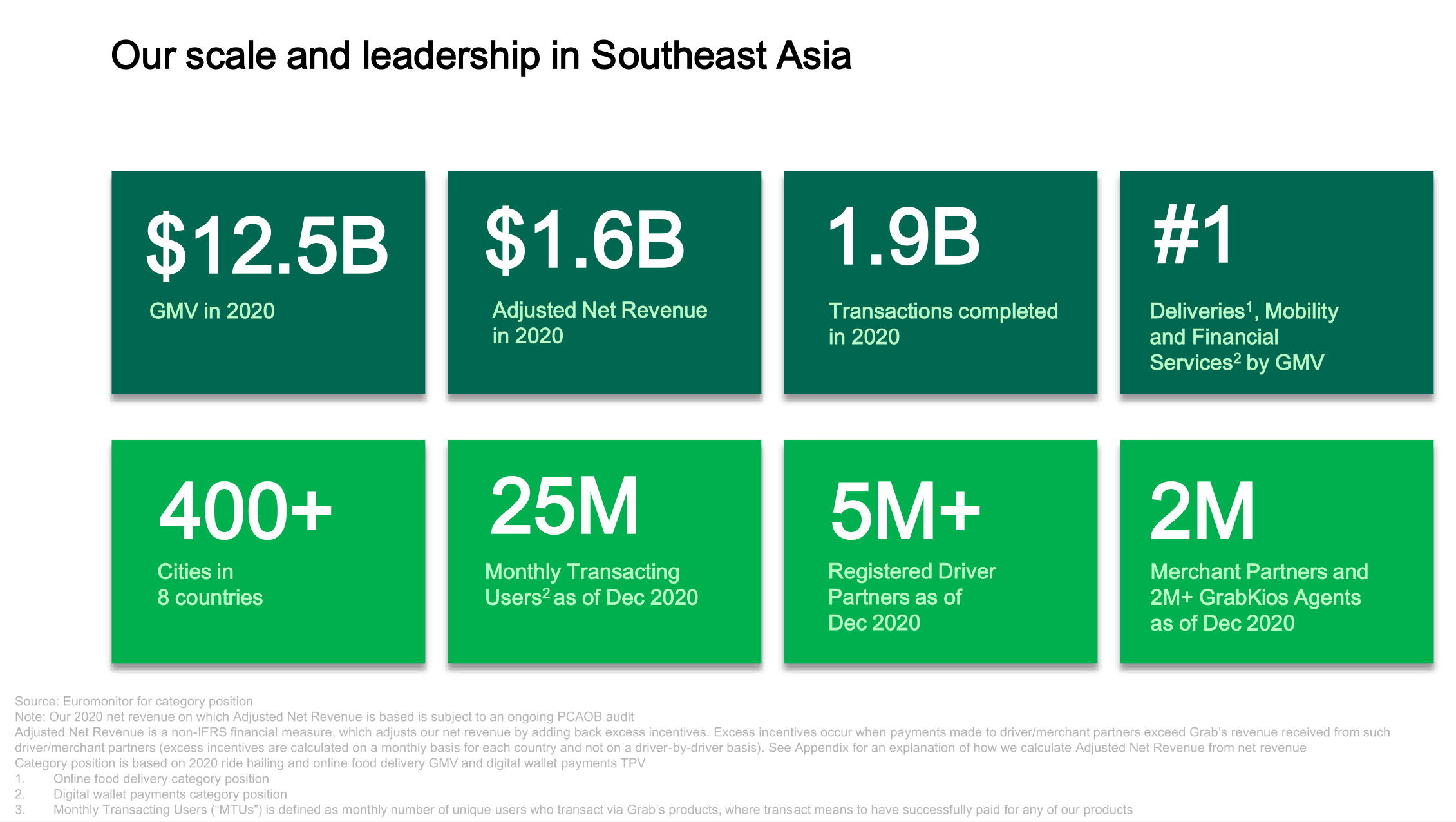 东南亚最大独角兽Grab上市 - 知乎