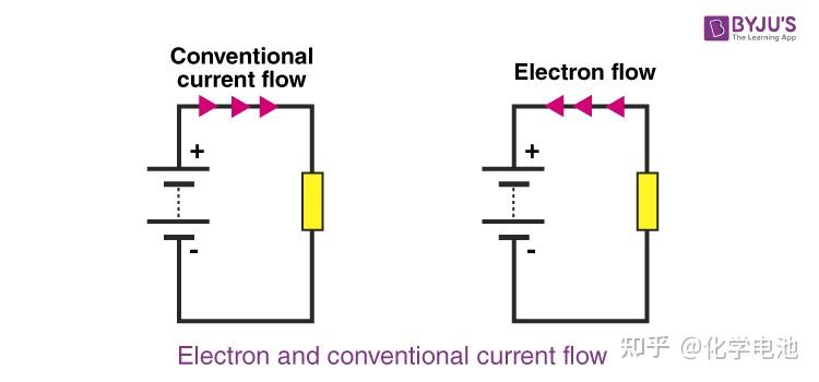 电流：流动的电荷 - 知乎