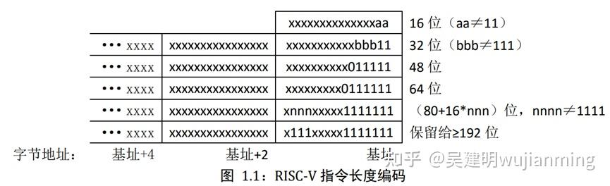 RISC-V 指令集基本概念 - 知乎