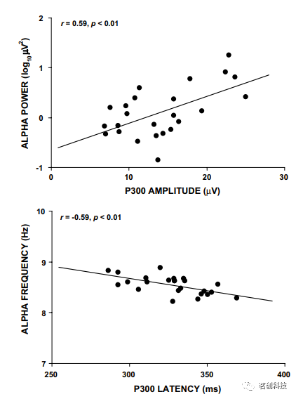 经典再读 | P3a与P3b的整合理论 - 知乎