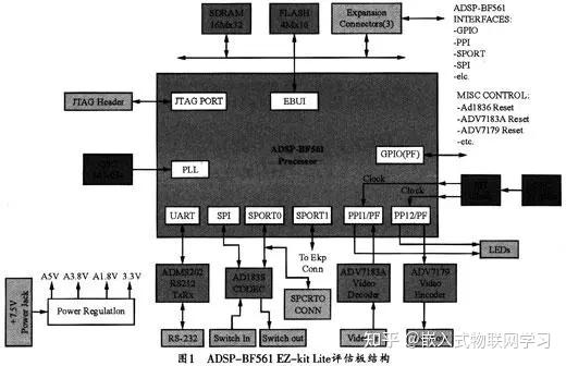 嵌入式ADSP通讯平台简介 - 知乎