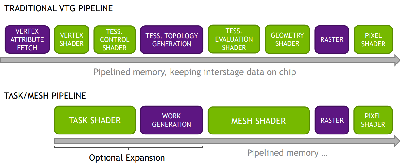 【GPU】Turing架构（一）：从GPU-Driven到Mesh Shader - 知乎