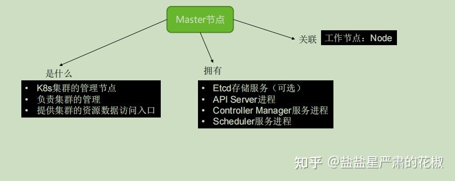 kubernetes架构深度解析k8s - 知乎