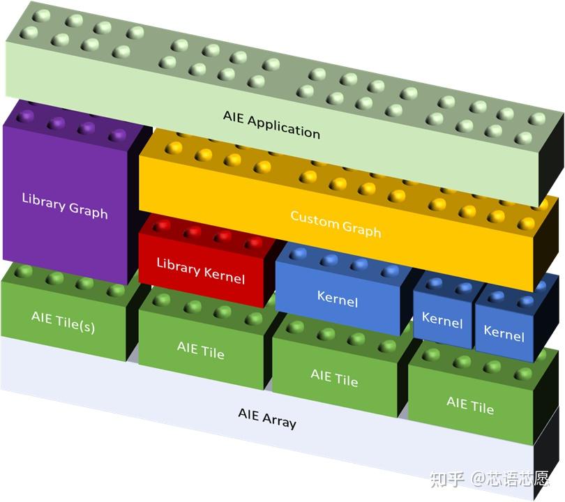 Versal ACAP AI 引擎入门 - 知乎