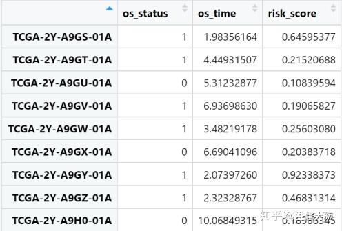 保姆级教程！5分钟学会绘制timeROC、multiROC（附示例数据）！ - 知乎