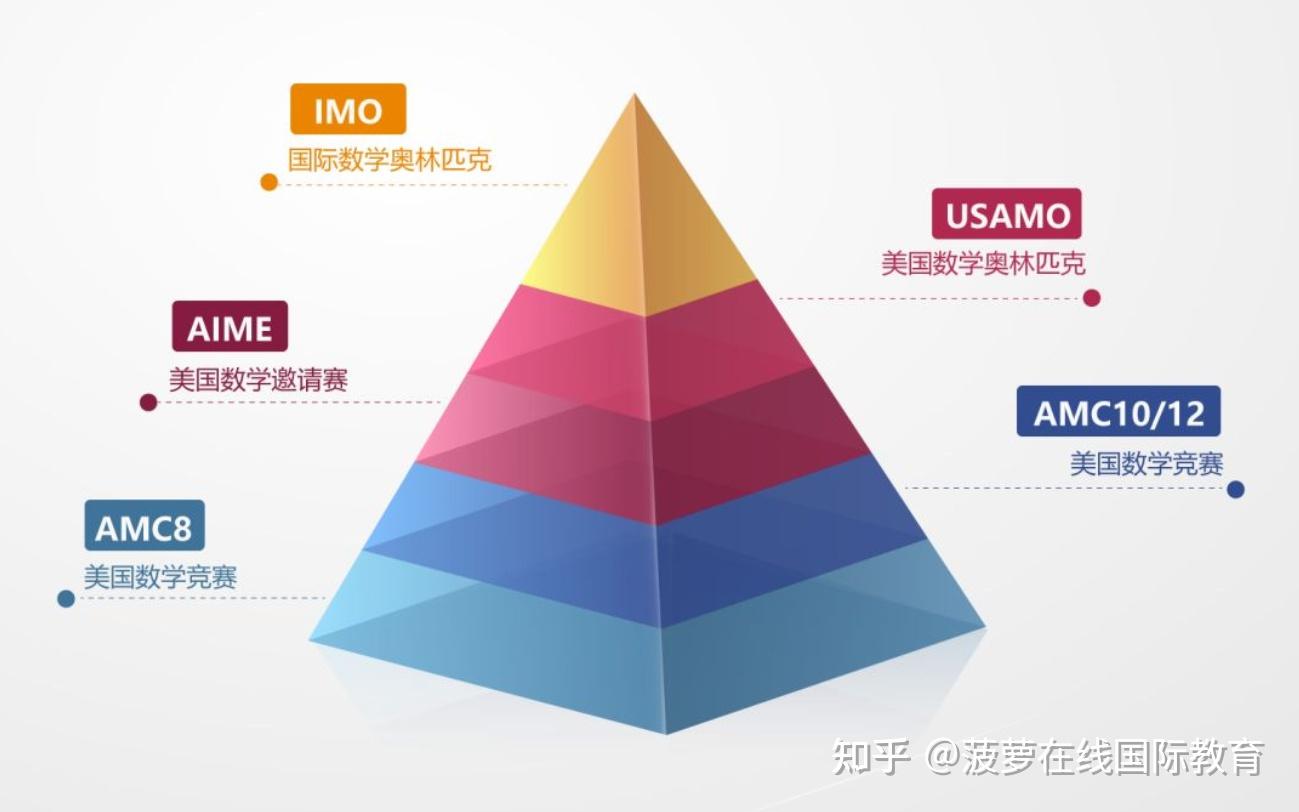 AMC考试事宜，AMC考试时间是什么时候？ - 知乎