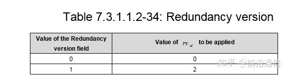 DCI格式介绍-Format0系列 - 知乎